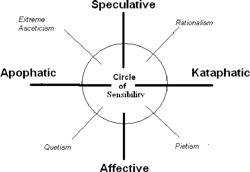 Figure 1 from THE THEOPHOSTIC PRAYER MINISTRY (TPM): AN EXPLORATION OF ...