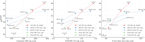 Figure 1 From Exploring Plain Vision Transformer Backbones For Object