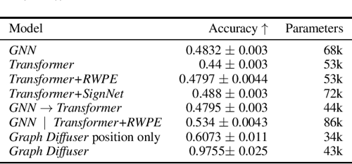Figure 1 from Diffusing Graph Attention | Semantic Scholar