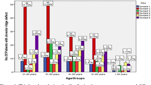 Figure 1 from PREVALENCE OF ALVEOLAR RIDGE DEFECT ACCORDING TO SEIBERT ...