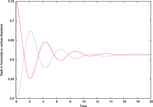 [PDF] EULERIAN FORMULATION AND LEVEL SET MODELS FOR INCOMPRESSIBLE FLUID-STRUCTURE INTERACTION ...