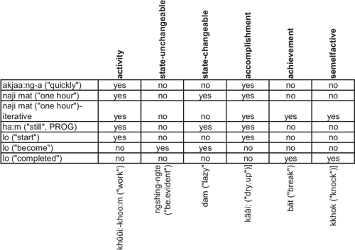 Figure 1 from A descriptive grammar of Daai Chin | Semantic Scholar