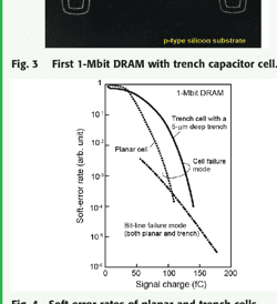 The Role of the Trench Capacitor in DRAM Innovation | Semantic Scholar
