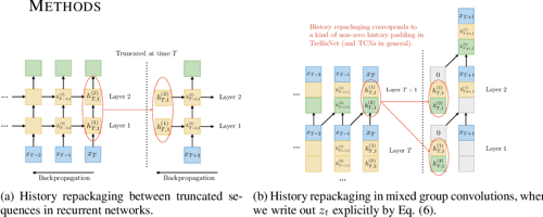 [PDF] Trellis Networks for Sequence Modeling | Semantic Scholar