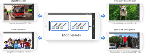 [pdf] Mobilenets Efficient Convolutional Neural Networks For Mobile
