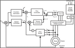 [PDF] Comparison Of Performance Of Vector Control Induction Motor Supplied By Zsi With And ...