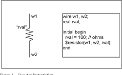 Figure 12 from Design of a Switch-Level Analog Model for Verilog ...