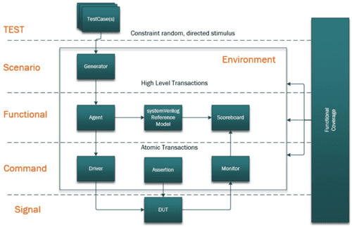 Design and Verification of a Round-Robin Arbiter | Semantic Scholar