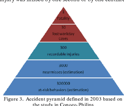 [PDF] Accident Losses Elimination by Means of Safety Pyramid Analysis ...