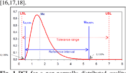 Figure 1 from Process capability indices for non-normal data | Semantic ...