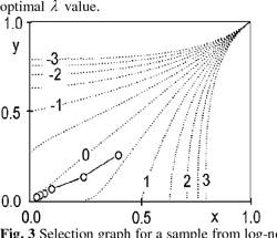 Figure 1 from Process capability indices for non-normal data | Semantic ...