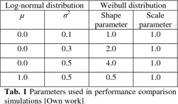 Figure 1 from Process capability indices for non-normal data | Semantic ...