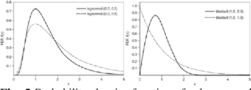 Figure 1 from Process capability indices for non-normal data | Semantic ...