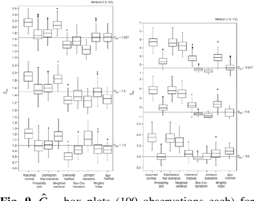 Figure 1 from Process capability indices for non-normal data | Semantic ...