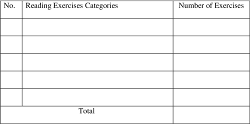 Table 3 1 From READING EXERCISES OF TEXT TYPES IN THE ENGLISH FOR A table-3-1-from-reading-exercises-of-text-types-in-the-english-for-a
