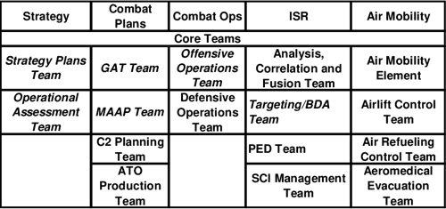 Figure 2 from Weapon-Target Pairing; Revising an Air Tasking Order in ...