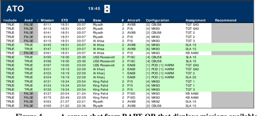 [PDF] Weapon-Target Pairing; Revising an Air Tasking Order in Real-Time ...