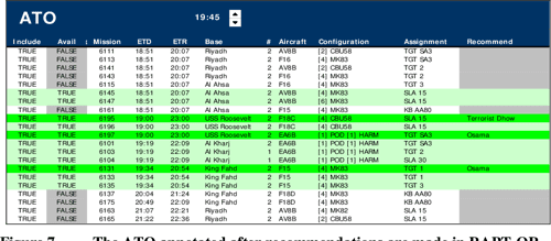 [PDF] Weapon-Target Pairing; Revising an Air Tasking Order in Real-Time ...