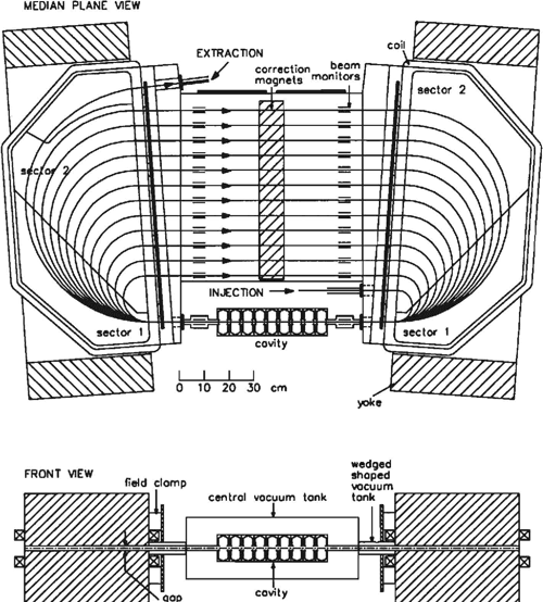 Figure 1.3 from Design of an electron-optical system for a 75 MeV race-track microtron ...
