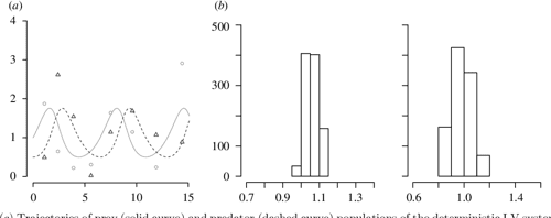 [pdf] Approximate Bayesian Computation Scheme For Parameter Inference And Model Selection In