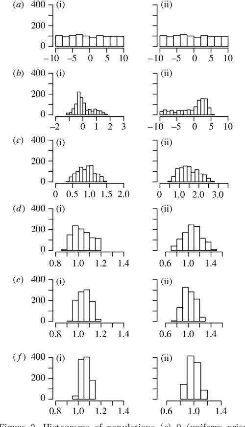 [pdf] Approximate Bayesian Computation Scheme For Parameter Inference And Model Selection In