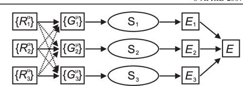 [PDF] Generalized neural-network representation of high-dimensional potential-energy surfaces ...