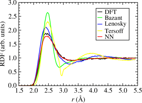 [PDF] Generalized neural-network representation of high-dimensional ...