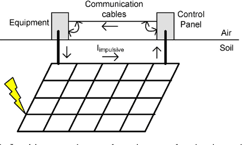 Figure 1 from Voltage Distribution Along Earth Grounding Grids ...