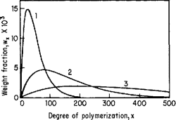[PDF] Principles of polymerization | Semantic Scholar