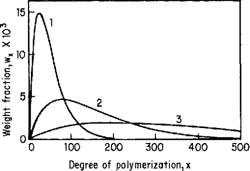 [PDF] Principles of polymerization | Semantic Scholar