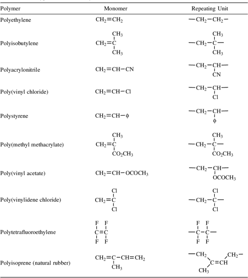[PDF] Principles of polymerization | Semantic Scholar
