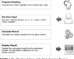 [PDF] Introduction to Computer Science Using Python: A Computational ...