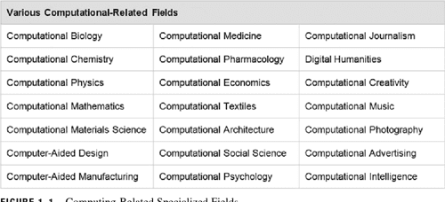 [PDF] Introduction to Computer Science Using Python: A Computational ...