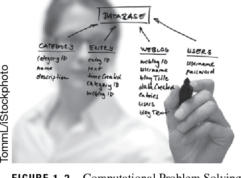 [PDF] Introduction to Computer Science Using Python: A Computational ...