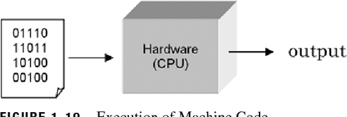 [PDF] Introduction to Computer Science Using Python: A Computational ...