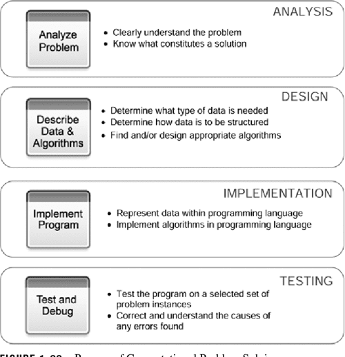 [PDF] Introduction to Computer Science Using Python: A Computational ...