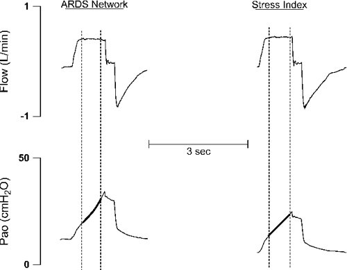 Table 2 from ARDSnet ventilatory protocol and alveolar hyperinflation ...