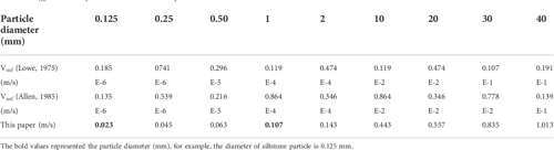 Figure 1 from Discovery and significance of tempestites and storm ...
