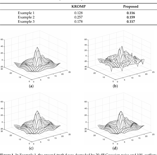 [pdf] A Proximal Algorithm With Convergence Guarantee For A Nonconvex Minimization Problem Based