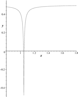 [PDF] An introduction to numerical analysis | Semantic Scholar