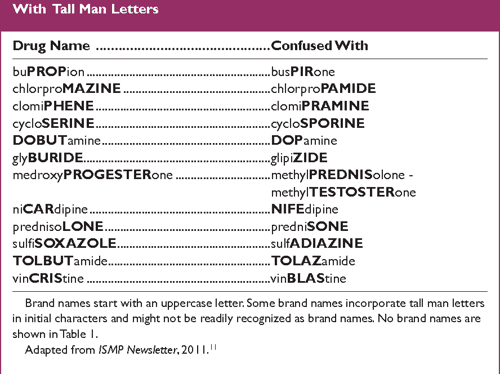 [PDF] Tall man letters are gaining wide acceptance. | Semantic Scholar