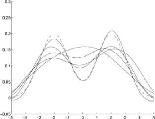 [pdf] A Ridge Parameter Approach To Deconvolution Semantic Scholar