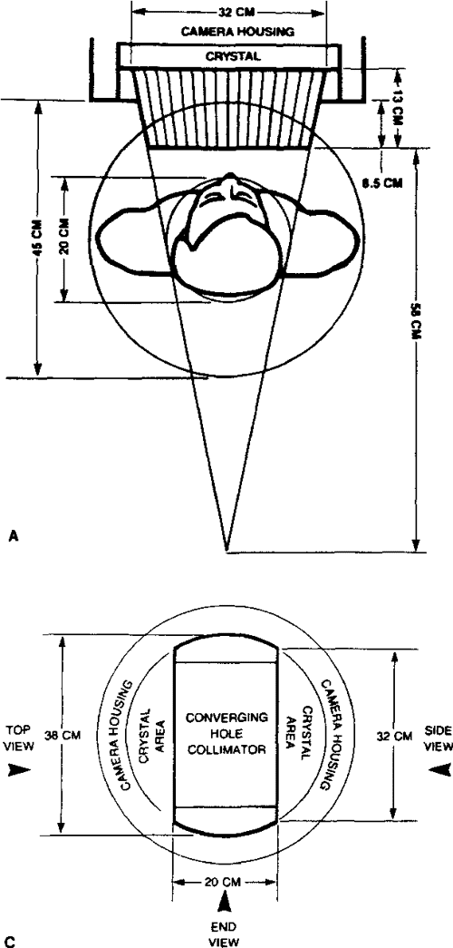 Figure 2 from Design and clinical utility of a fan beam collimator for ...