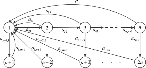 [PDF] Global Stability of Infectious Disease Models Using Lyapunov ...
