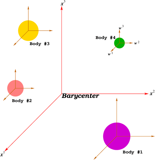 [pdf] Parametrized Post Newtonian Theory Of Reference Frames