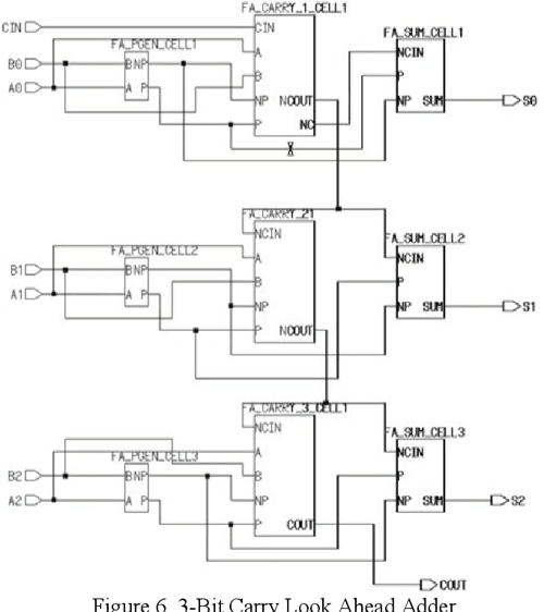Figure 1 From Design Of Compact Modified Radix 4 8 Bit Booth Multiplier Semantic Scholar 