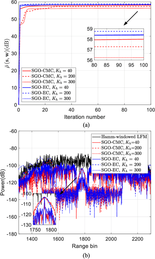 Figure 1 from Transmit–Receive Design for Airborne Radar With Nonuniform Pulse Repetition ...
