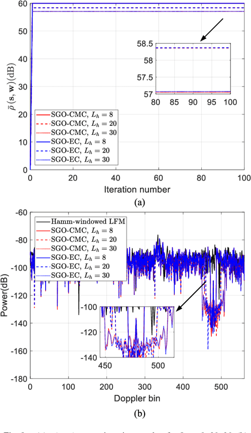 Figure 1 from Transmit–Receive Design for Airborne Radar With Nonuniform Pulse Repetition ...