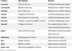 Figure 1 from Horse Racing Prediction using Deep Probabilistic Programming with Python and ...