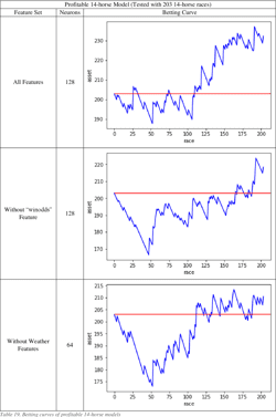 Figure 1 from Horse Racing Prediction using Deep Probabilistic Programming with Python and ...